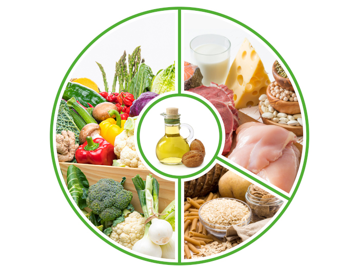 Teller Methode? Gesund abnehmen mit dem Teller-Prinzip